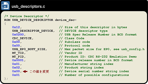 USB｜ソフトウェア｜FAQ｜技術サポート｜マイクロチップ･テクノロジー･ジャパン株式会社
